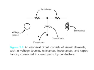 Basic Electrical Theory