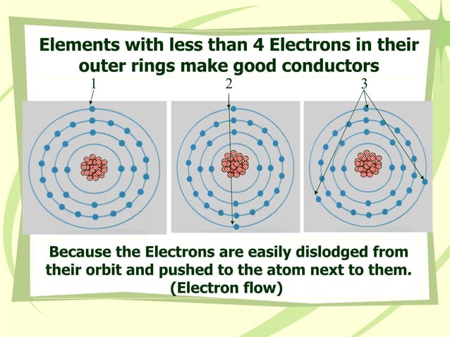 Basic Electrical Theory Bitter | PPT