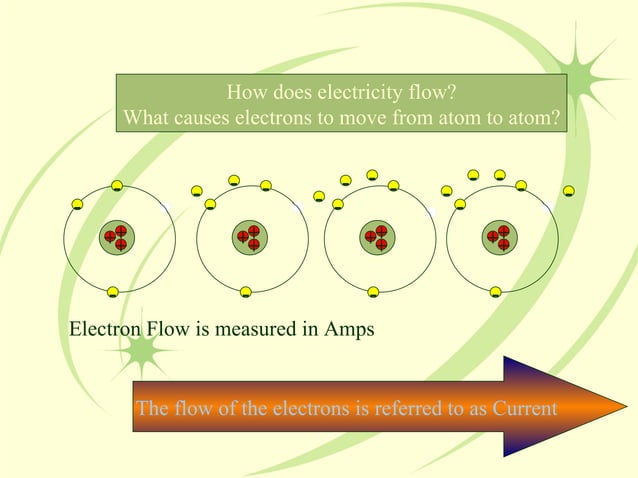 Basic Electrical Theory Bitter | PPT