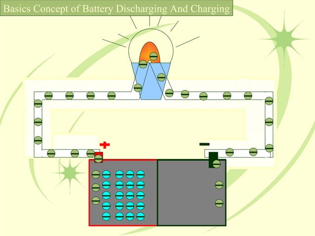 Basic Electrical Theory Bitter | PPT
