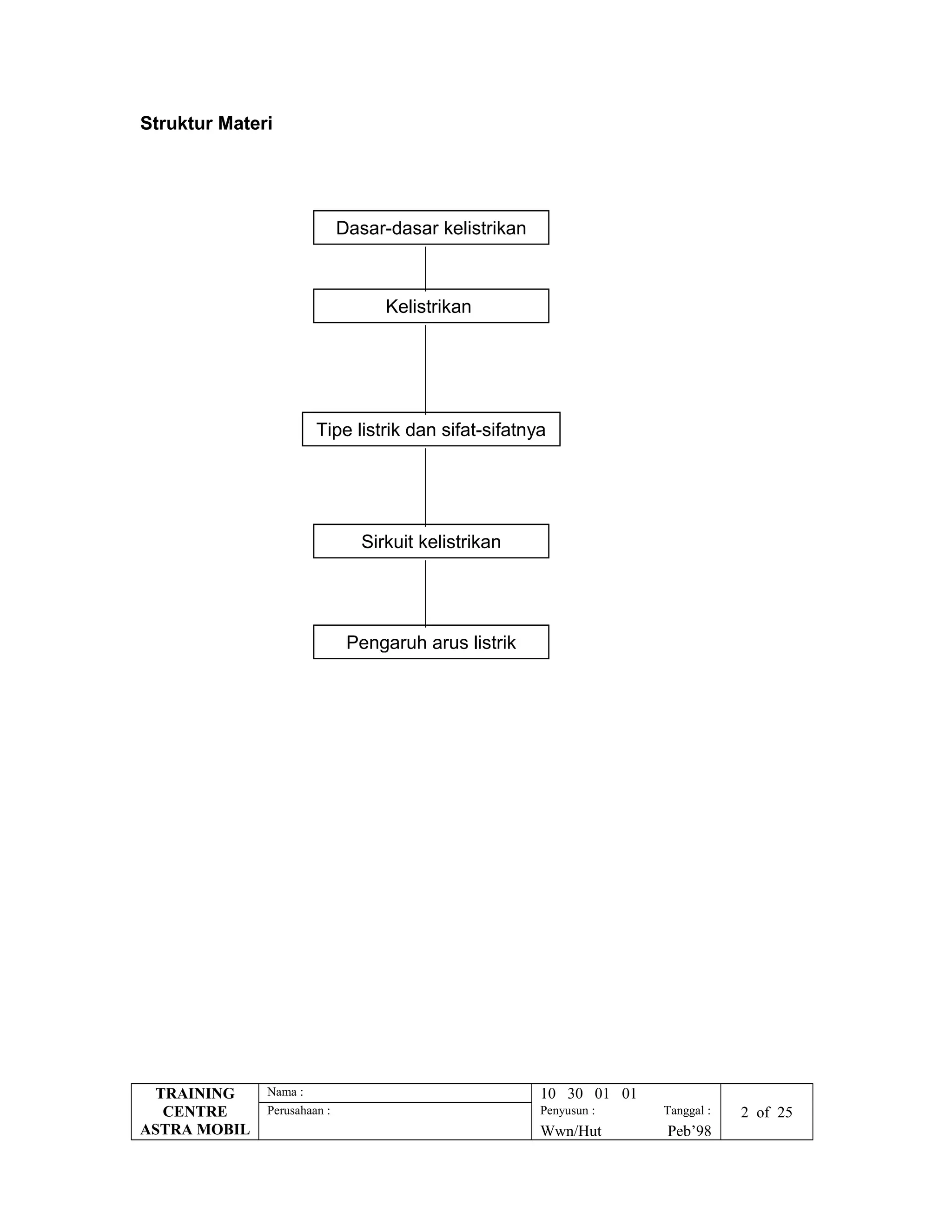 Basic electric guru | PDF