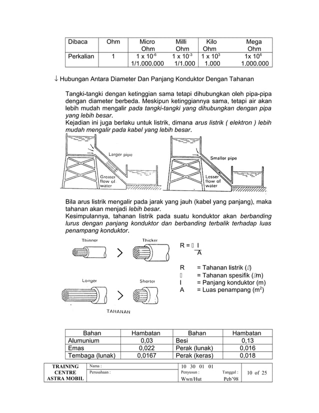 Basic electric guru | PDF