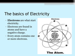 Basic electricity | PPT
