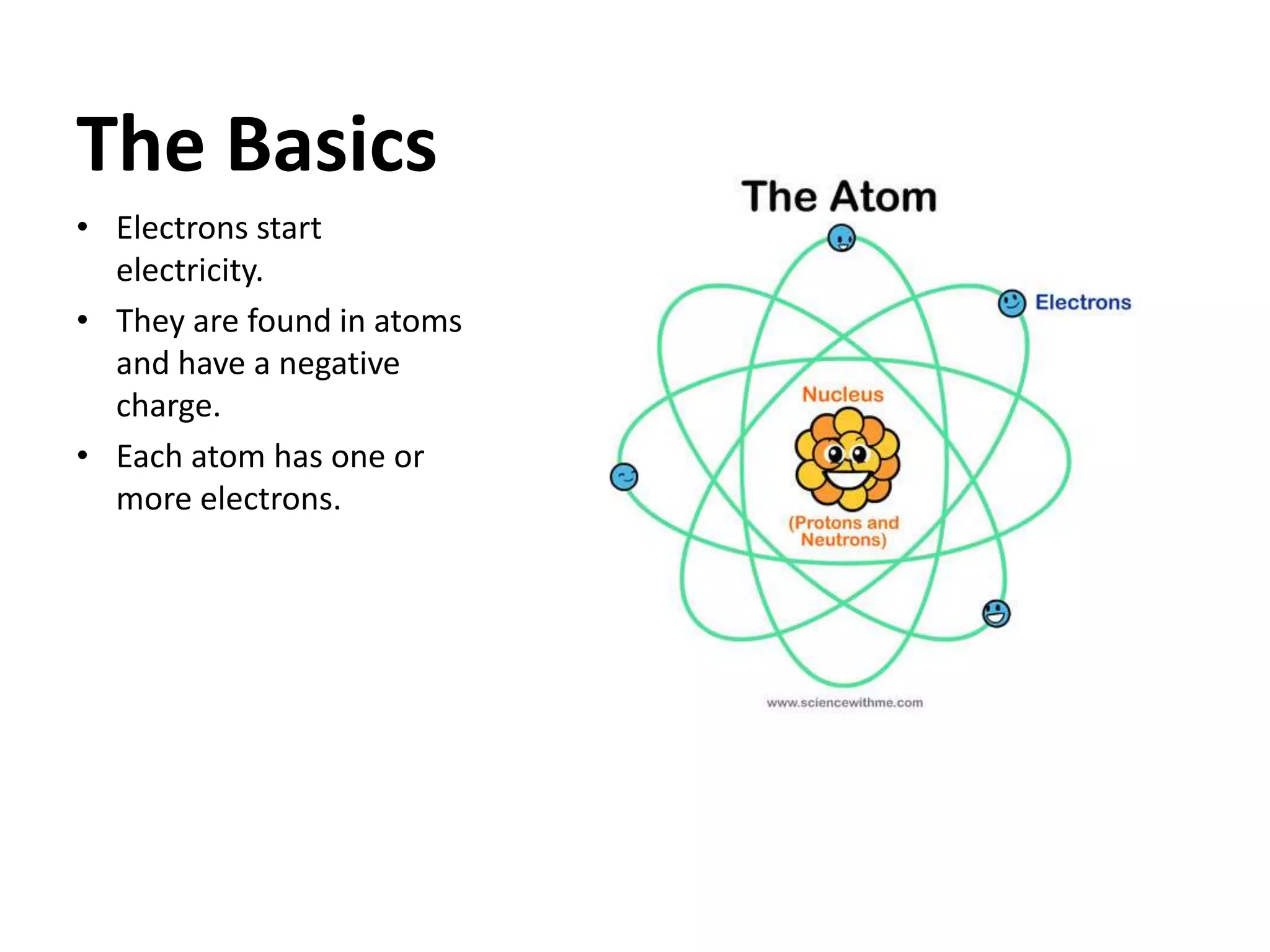 Basic electricity | PPTX