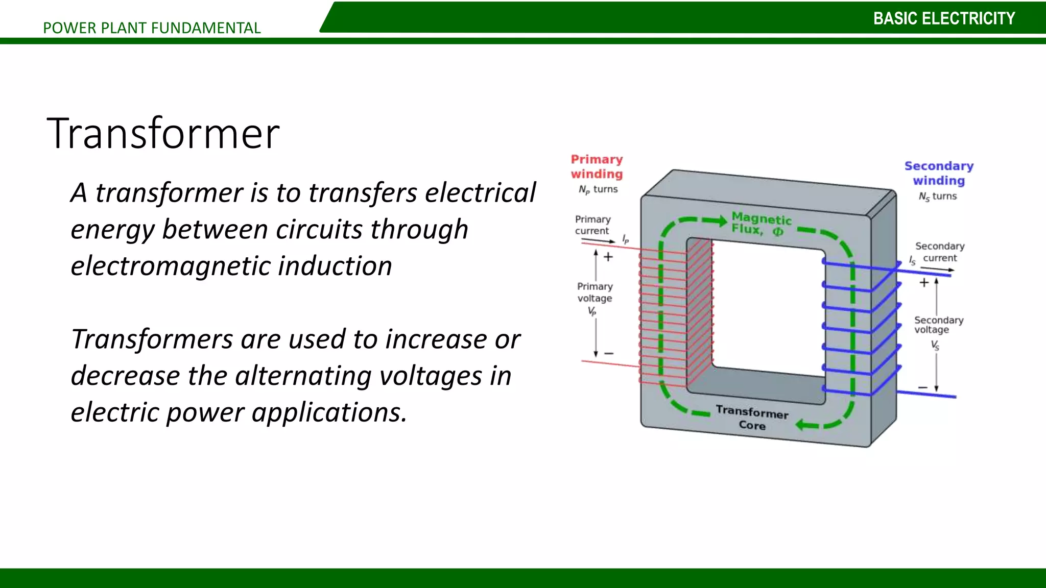 Basic electricity | PPT
