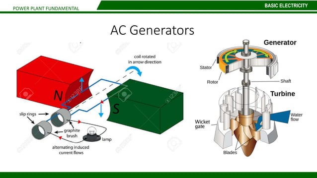 Basic electricity | PPT