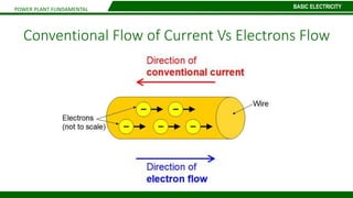 Basic electricity | PPTX
