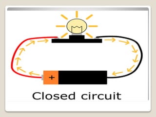 Basic electricity | PPTX