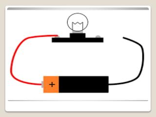 Basic electricity | PPTX