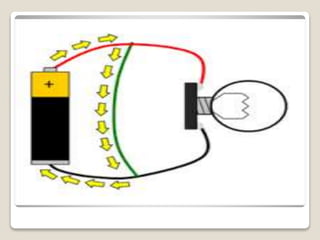 Basic electricity | PPTX
