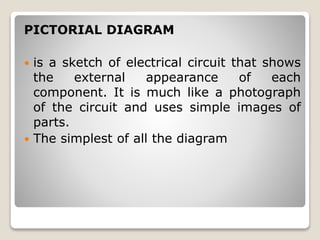 Basic electricity | PPTX