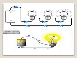 Basic electricity | PPTX