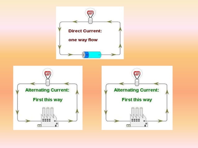 Basic Electricity. (1-20) Chpter OK.pptx