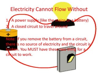 Basic Electricity 4th grade level | PPTX