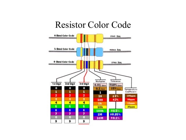 Basic electronics by Prof. K. Adisesha