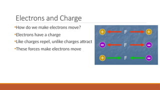 BASIC ELECTRICITY & ELECTRONICS.pptx....... | PPTX