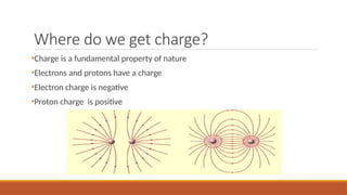BASIC ELECTRICITY & ELECTRONICS.pptx....... | PPTX