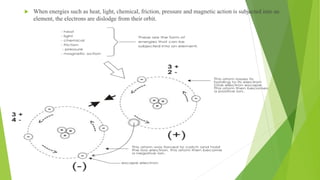 Basic electricity presentation module | PPT