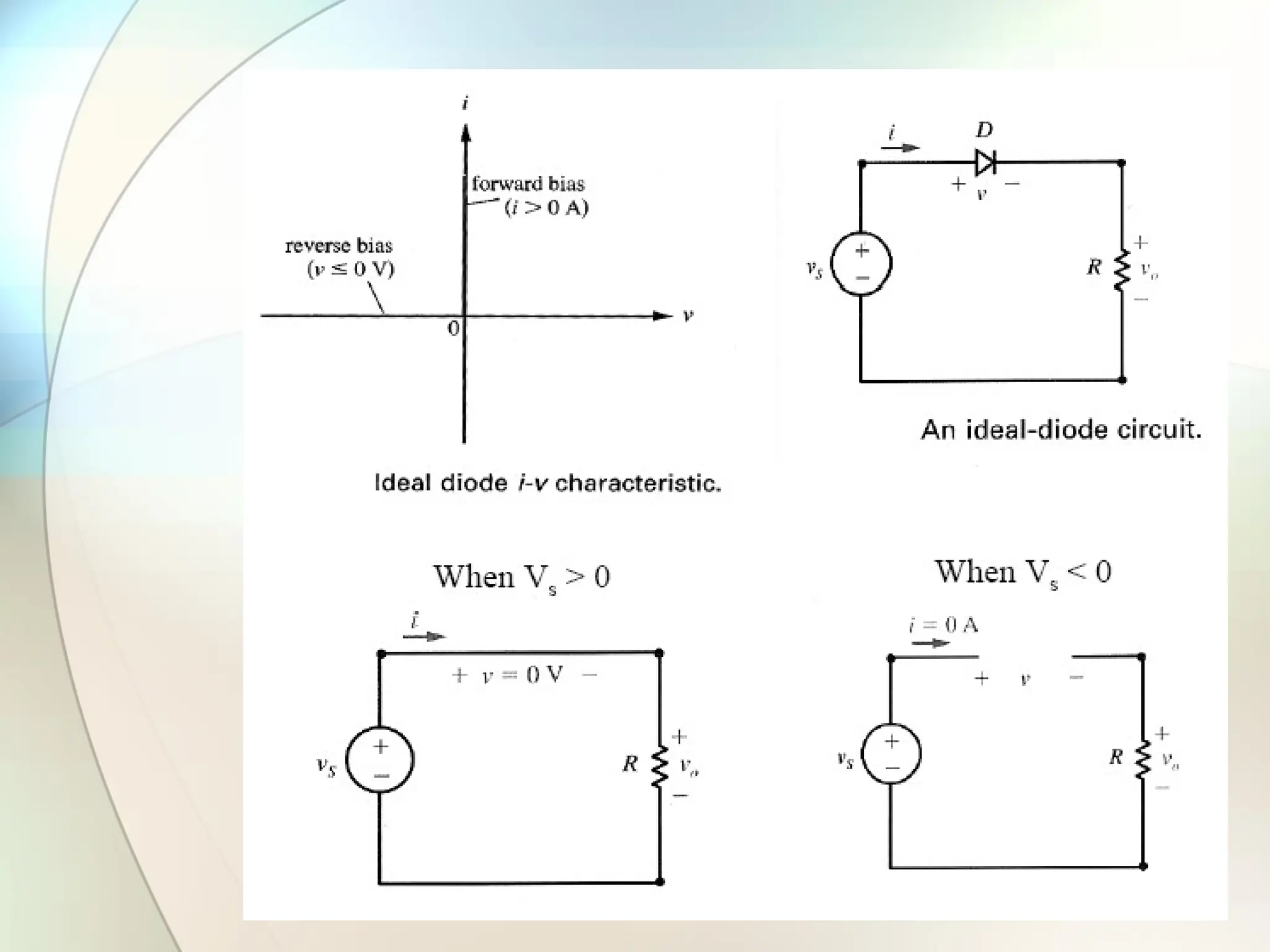 belajar elektronika dasar rangkaian elektronika | PPT