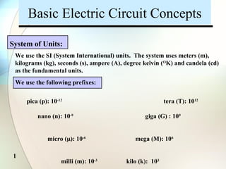 belajar elektronika dasar rangkaian elektronika | PPT