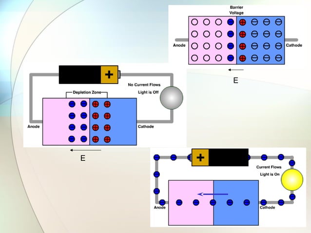 belajar elektronika dasar rangkaian elektronika | PPT