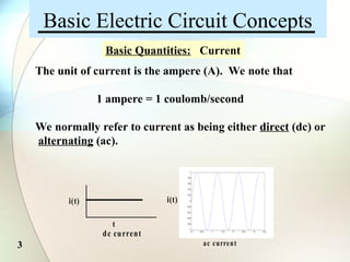belajar elektronika dasar rangkaian elektronika | PPT