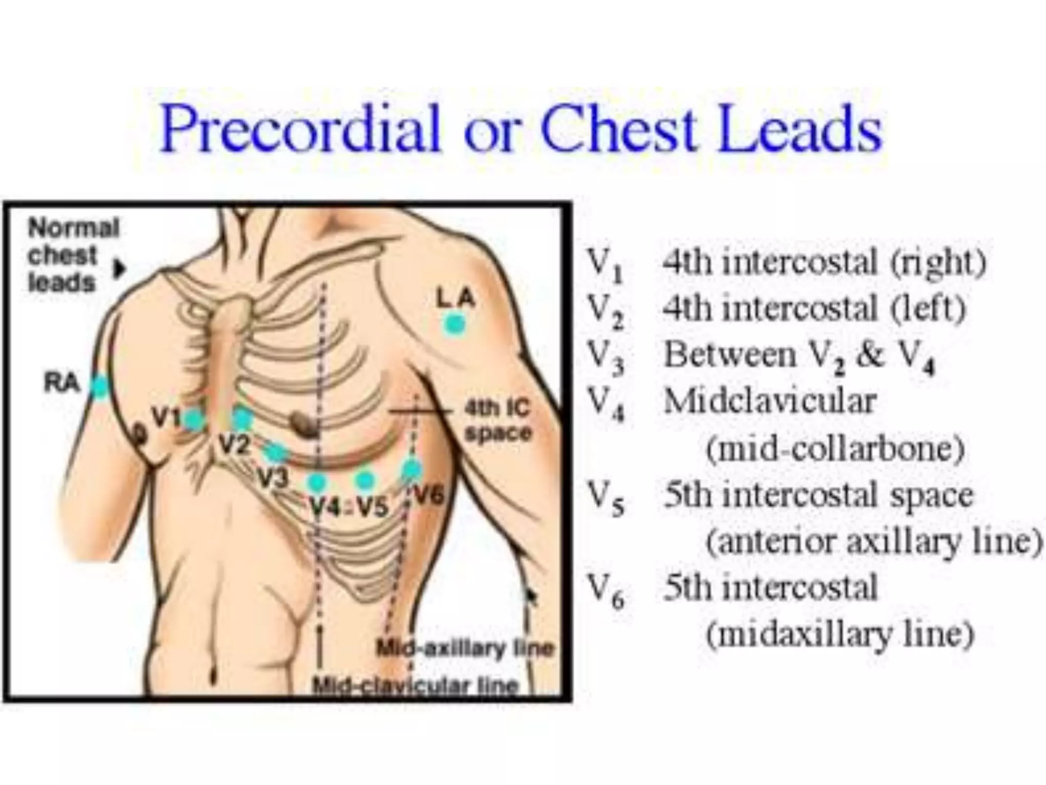 Basic electrocardiography and Beyond | PPTX