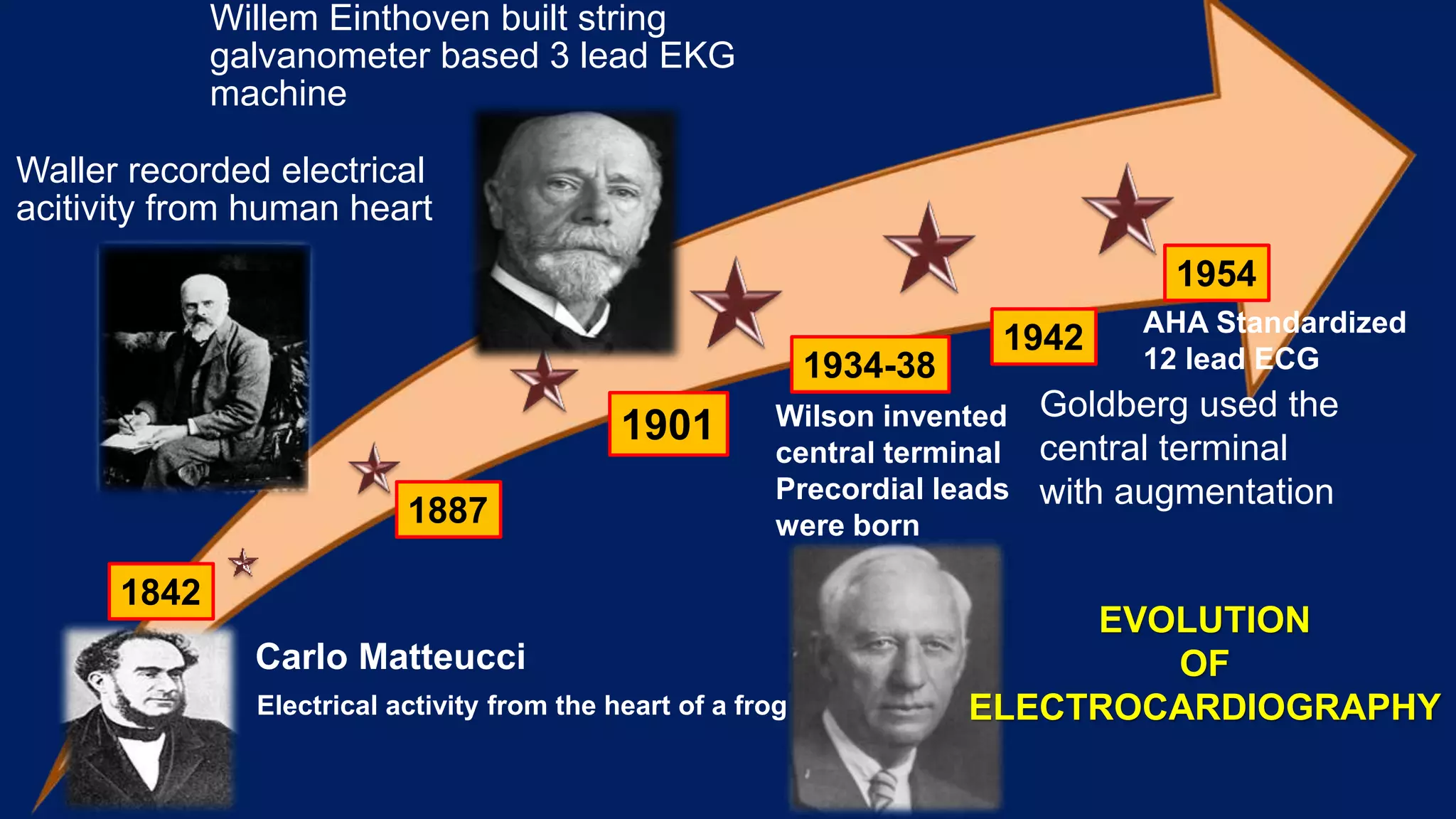 Basic Electrocardiography | PPTX