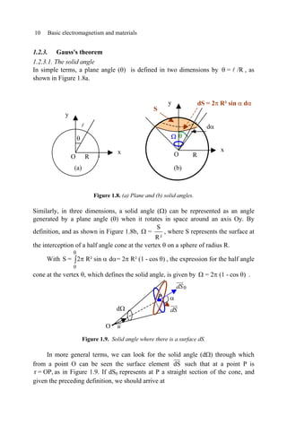 Basic Electromagnetism and Materials.pdf