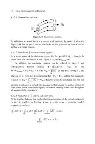 Basic Electromagnetism and Materials.pdf