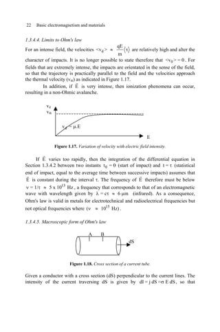 Basic Electromagnetism and Materials.pdf