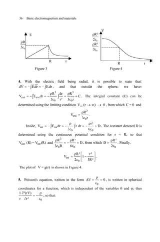 Basic Electromagnetism and Materials.pdf