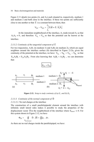 Basic Electromagnetism and Materials.pdf
