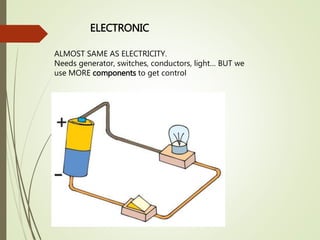 Basic electronic for kids | PPTX