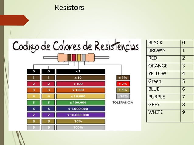 Basic electronic for kids | PPTX