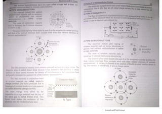 BASIC ELECTRONIC----------------- (Ch # 1).pdf