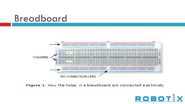 Basic Electronic Components | PPT