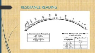 Basic_Electronic_Hand_Tools.pptx | Free Download