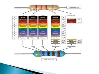 Basic electronics | PPTX