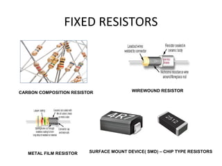 Introduction to Basic electronics | PPT