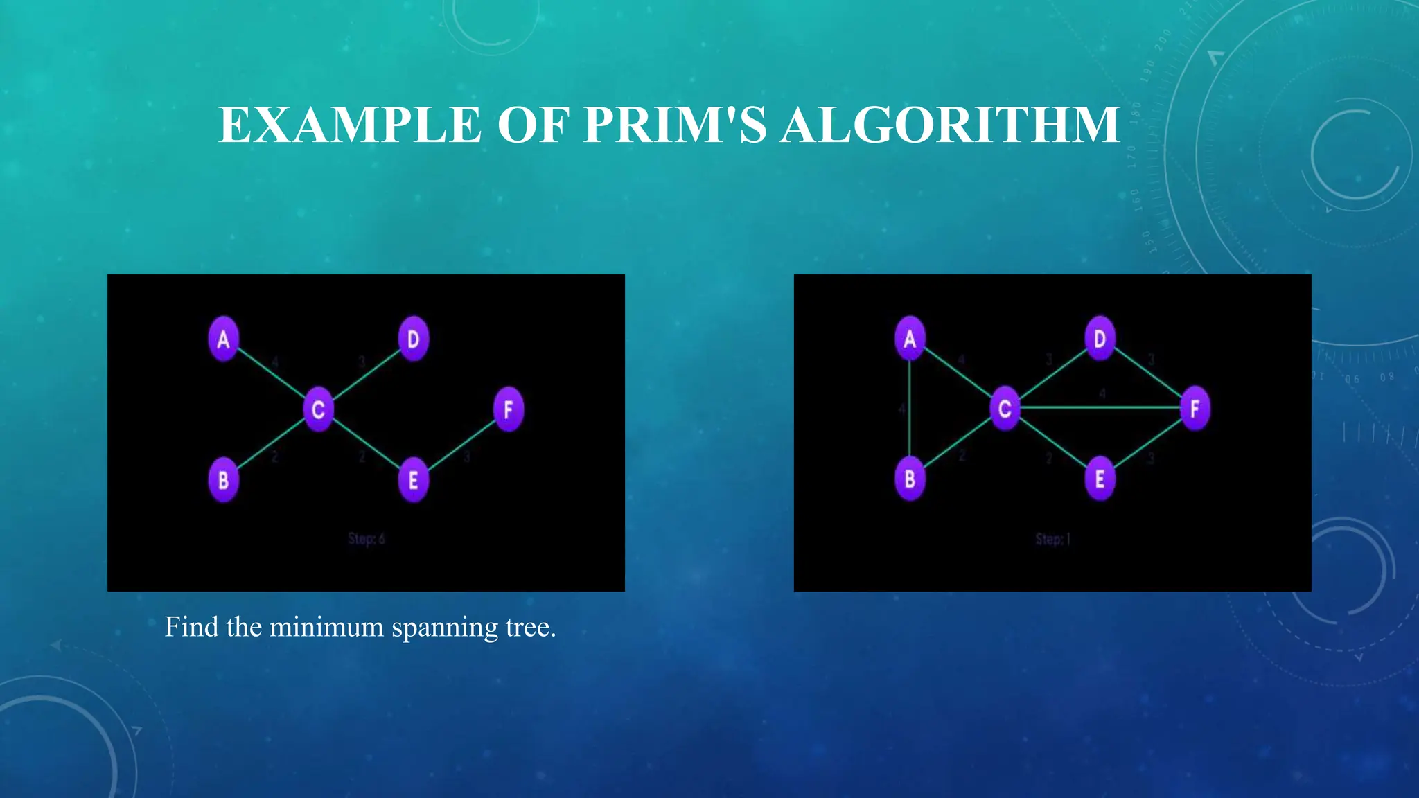 Minimum Spanning Tree.pptx