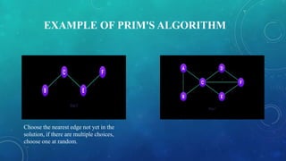 Minimum Spanning Tree.pptx