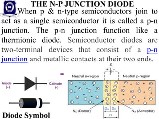 BASIC ELECTRONICS on physics for teaching grade 12 | PPT