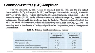 Basic Electronics-6A (transistor circuits).pptx