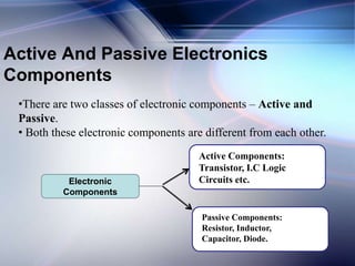 ACTIVE & PASSIVE ELECTRONICS by sarmad khosa | PPTX