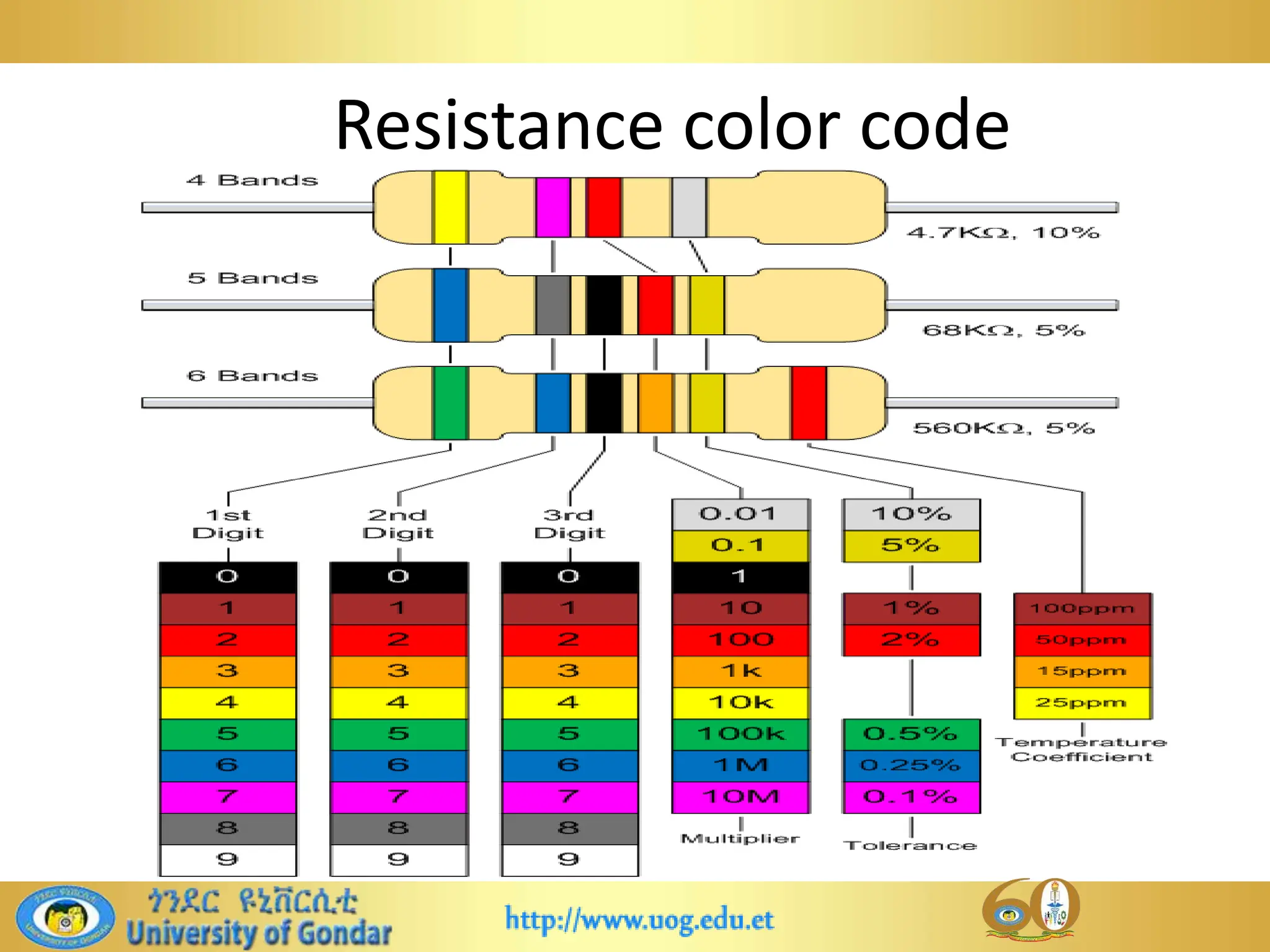 basic ELECtronics(2).ppt