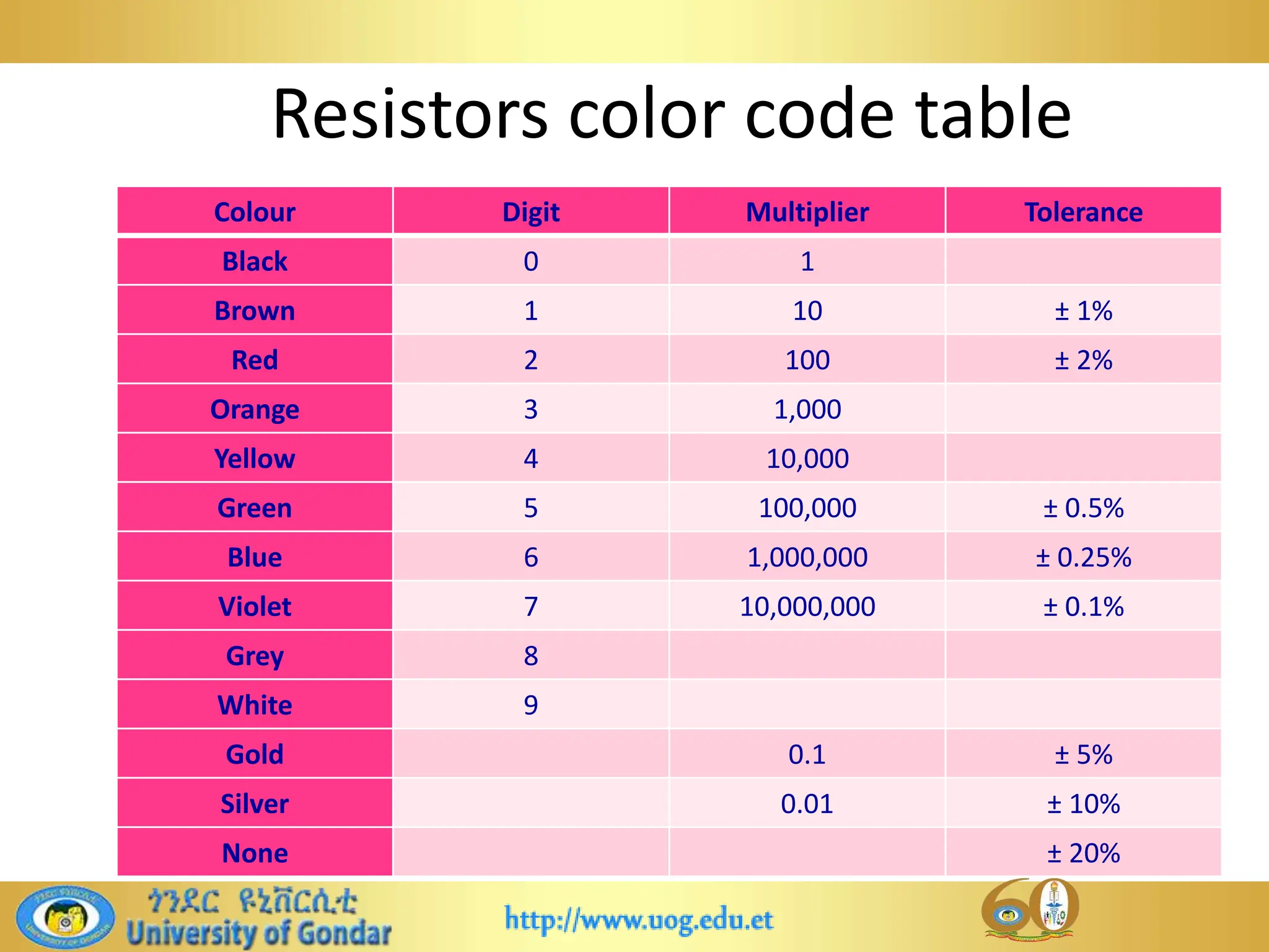 basic ELECtronics(2).ppt