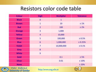 basic ELECtronics(2).ppt