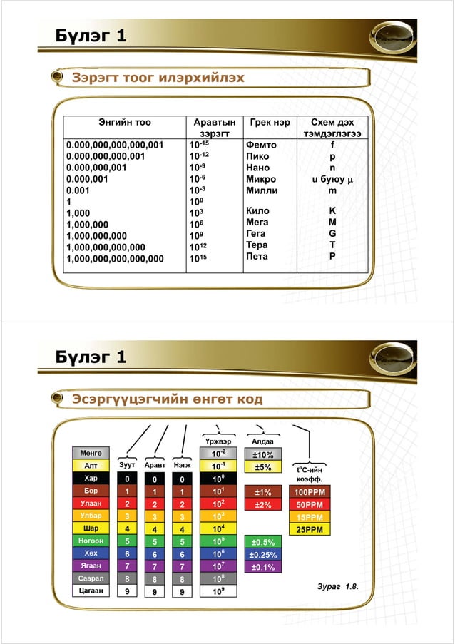 Basic electronics #2(2010) | PDF
