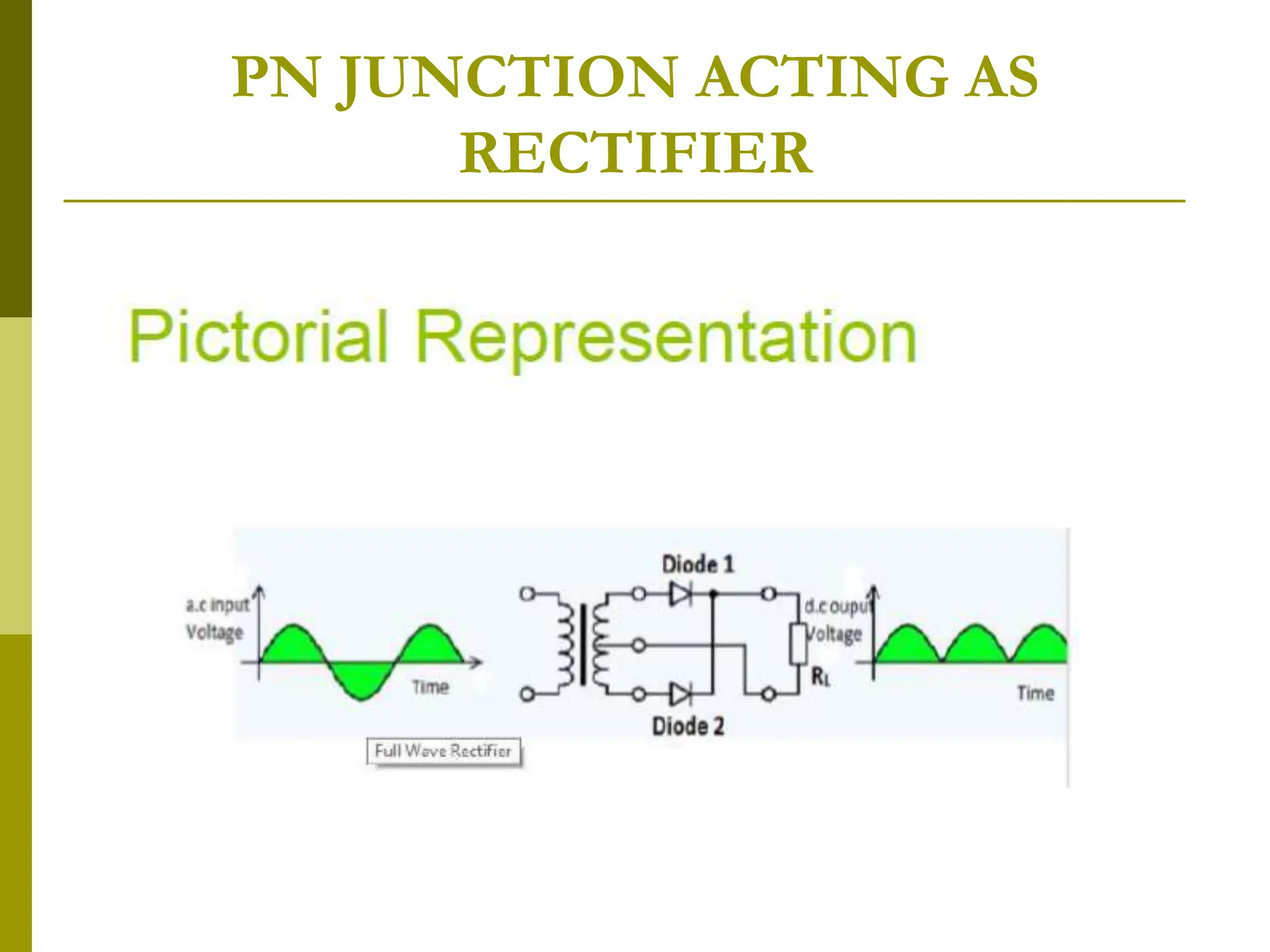 BASIC ELECTRONICS BSIT 1st semester presentation .pptx